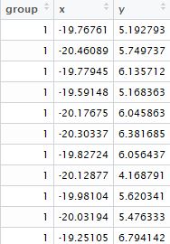 SIBER (SIAR package) in R：物种生态位重复度计算 | 梅卫平の阅览室